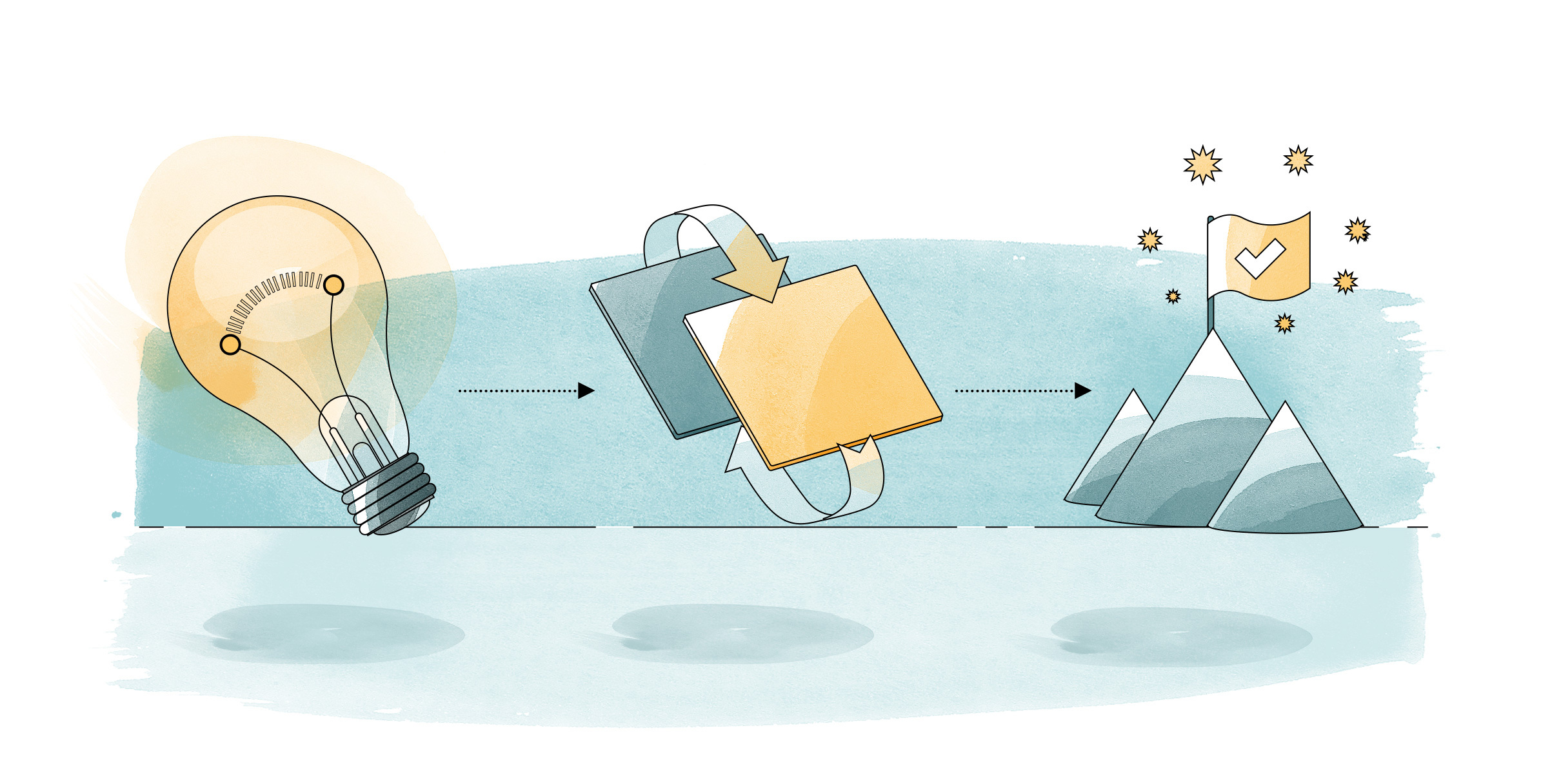 Innovation leads to change – change leads to success