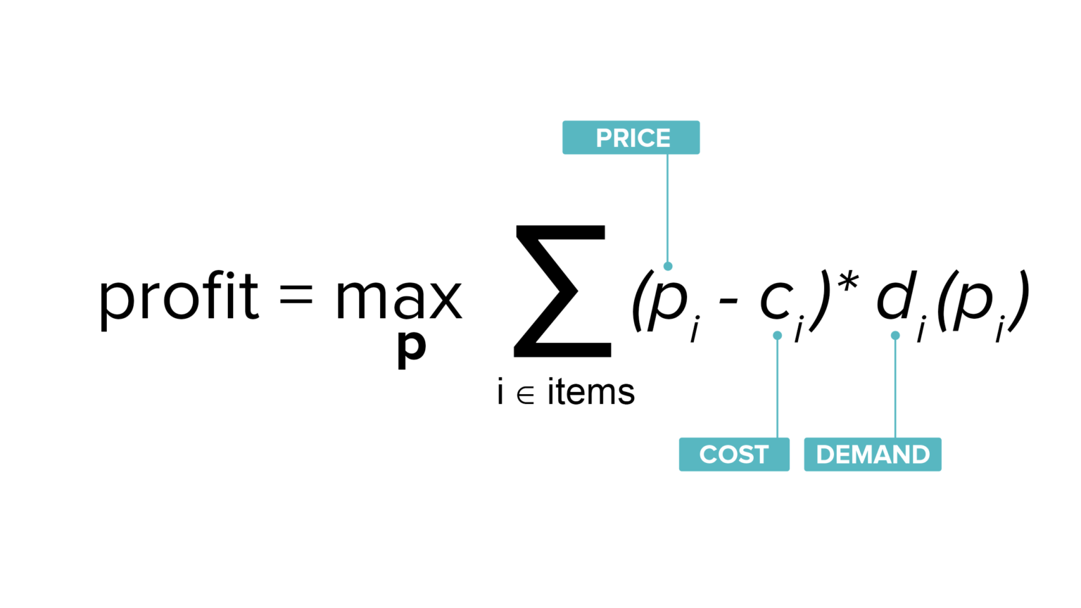 How pricing optimization impacts your retail business - smec blog
