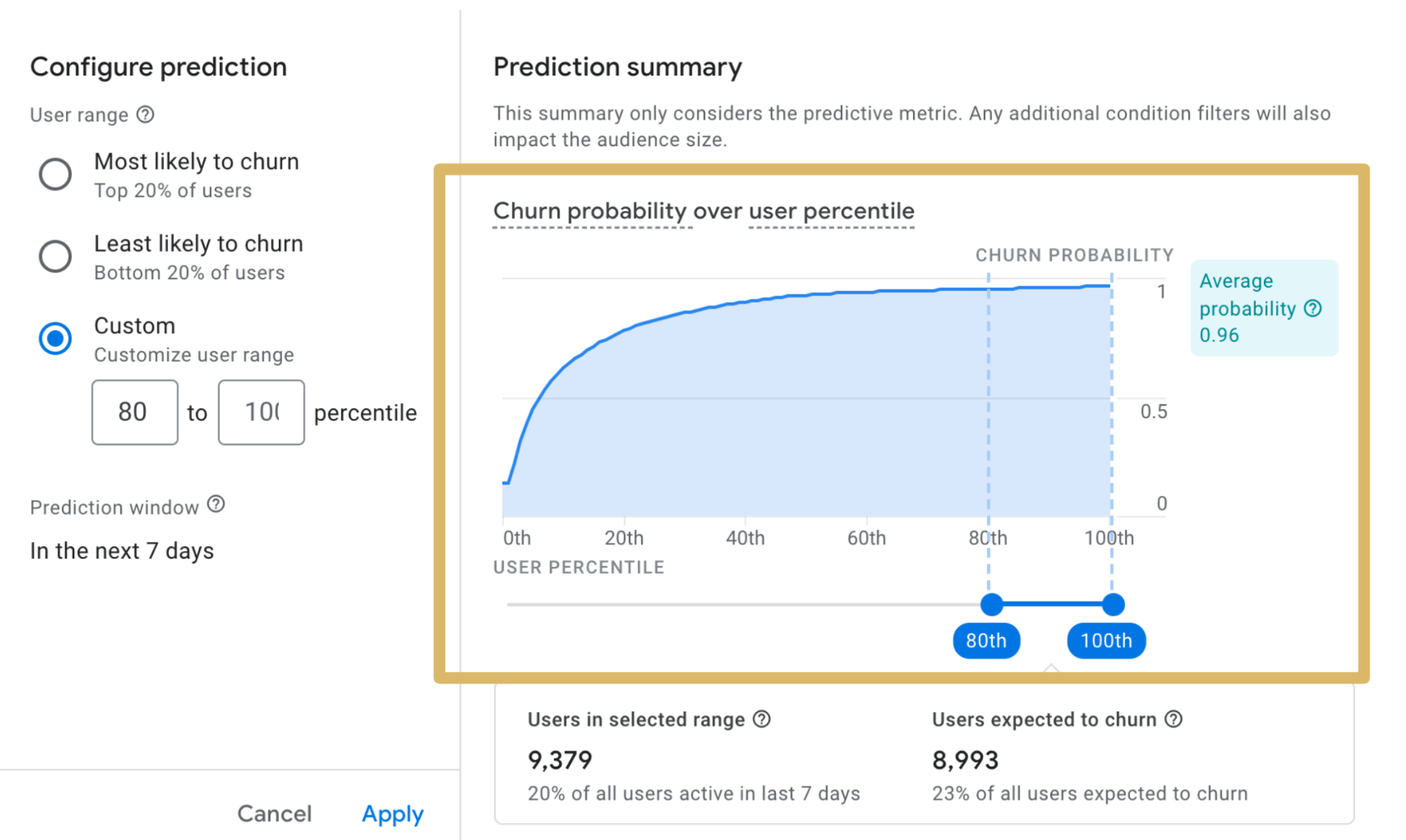 How to use predictive audiences in Google Analytics 4 - smec