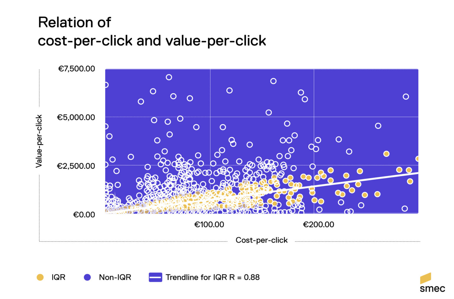 The State of Performance Max Campaigns 2025
