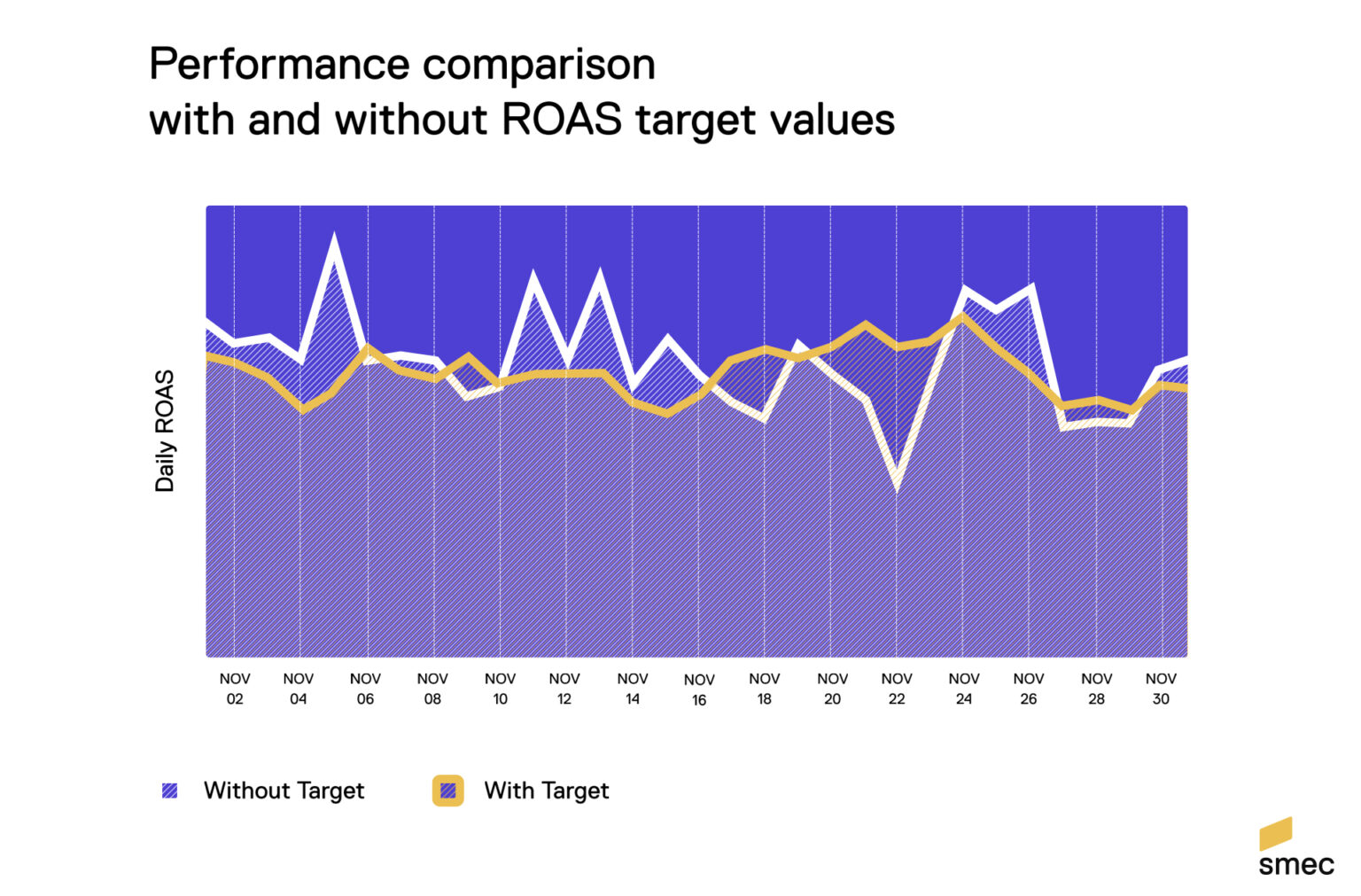 The State of Performance Max Campaigns 2025