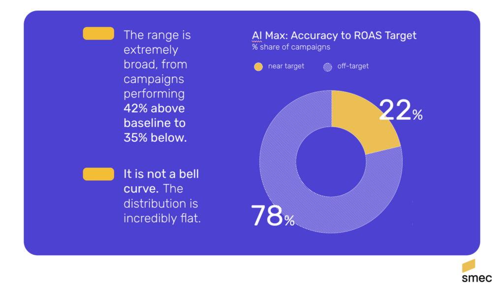 The Ultimate Guide to AI Max for Google Search - smec